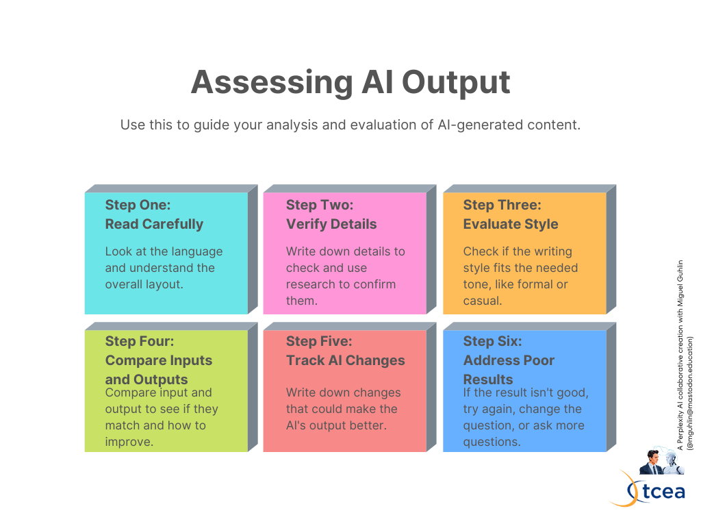 Infographic Evaluating Ai Output Tcea Technotes Blog