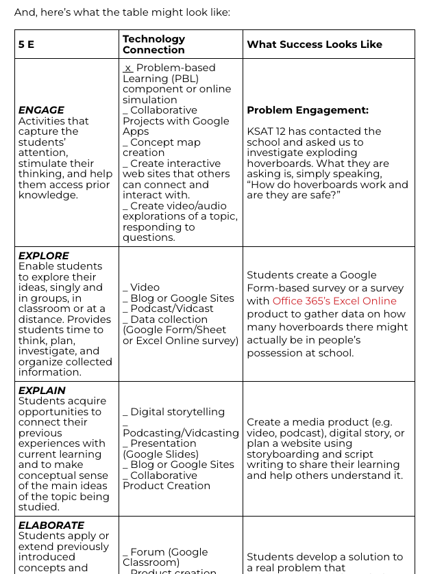 Lesson Planning 5E Model Technology TechNotes Blog