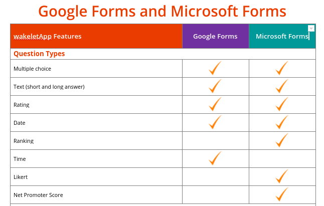 Microsoft Forms Vs Google Forms Which Is Better Google Forms Photos