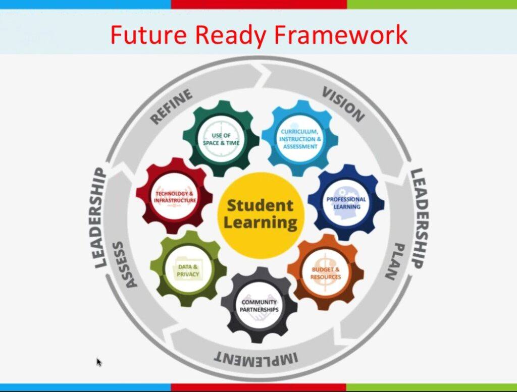 Creating Schools That Are Future Ready – TCEA TechNotes Blog