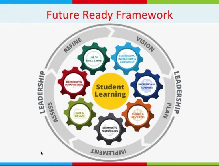 Creating Schools That Are Future Ready – TCEA TechNotes Blog