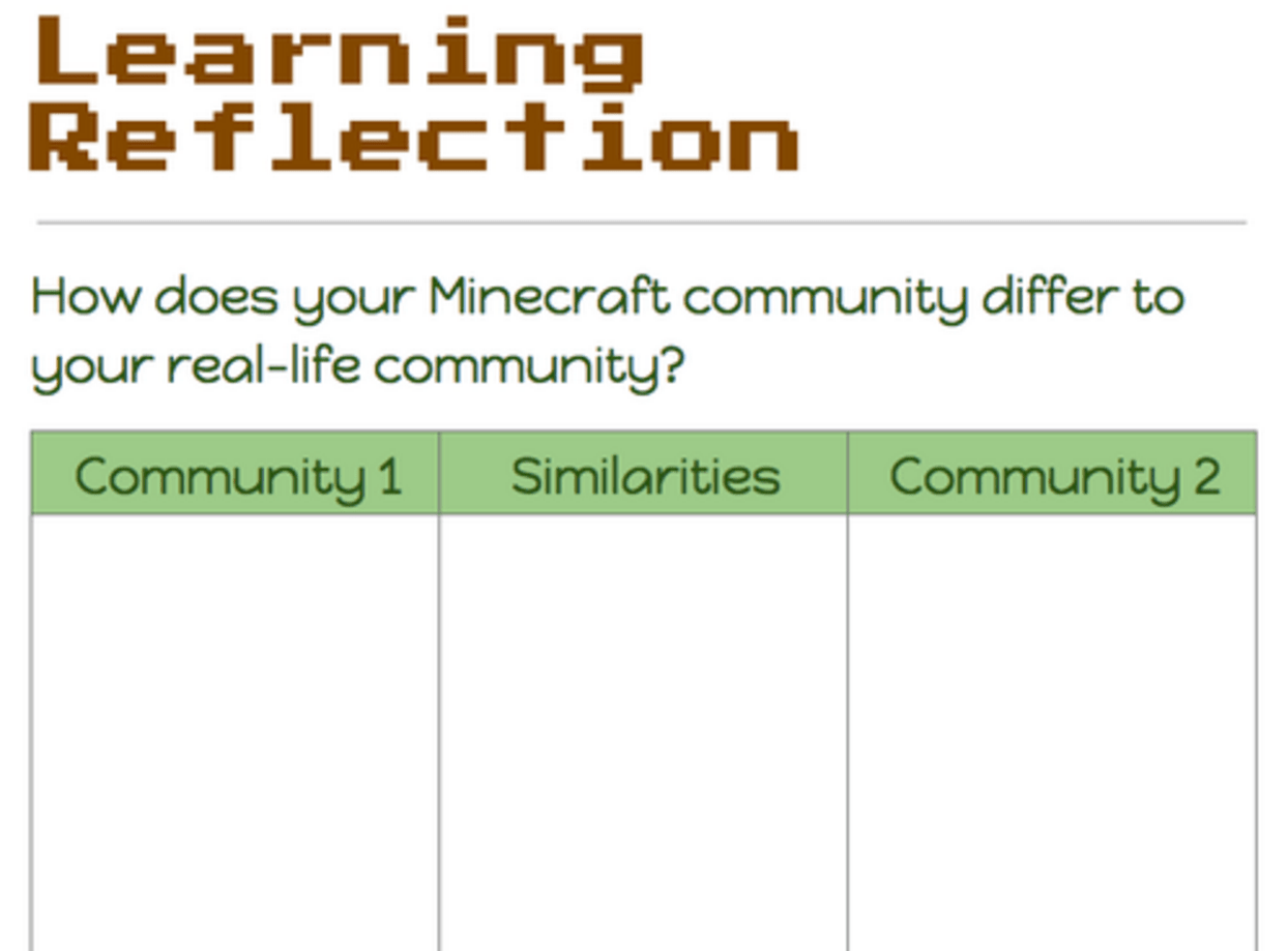 5E model – TCEA TechNotes Blog