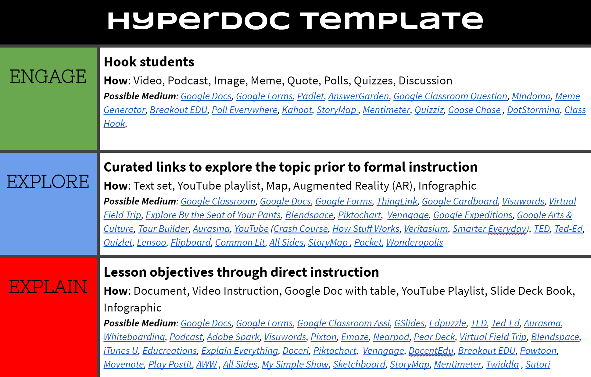 5E model – TCEA TechNotes Blog