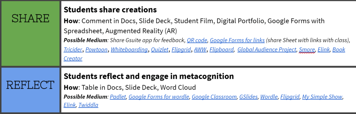 Empower Learners with the 5E Model and Hyperdocs – TCEA TechNotes Blog