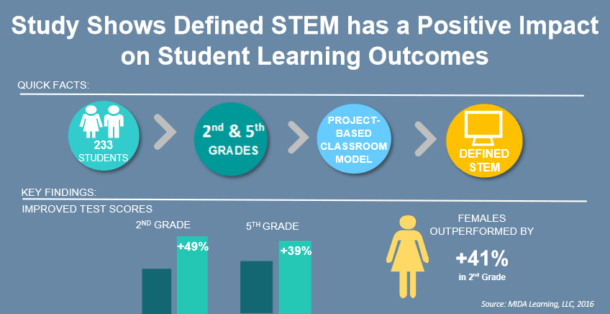 STEM Coder: Future Ready Learning – TCEA TechNotes Blog