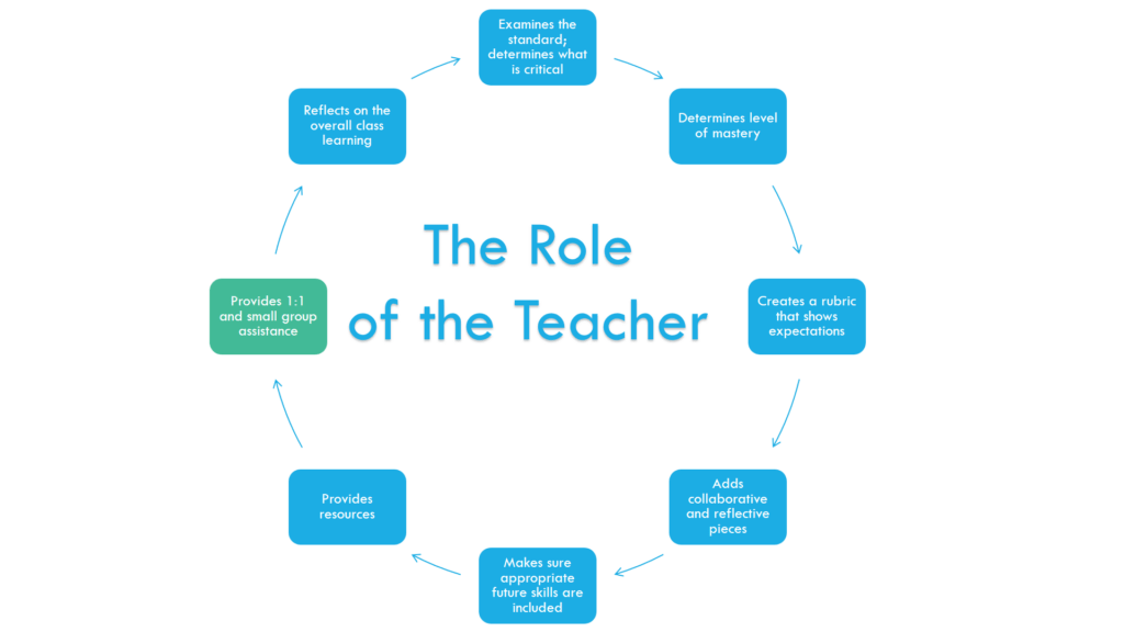 Rethinking Learning for the Fourth Revolution – TCEA TechNotes Blog