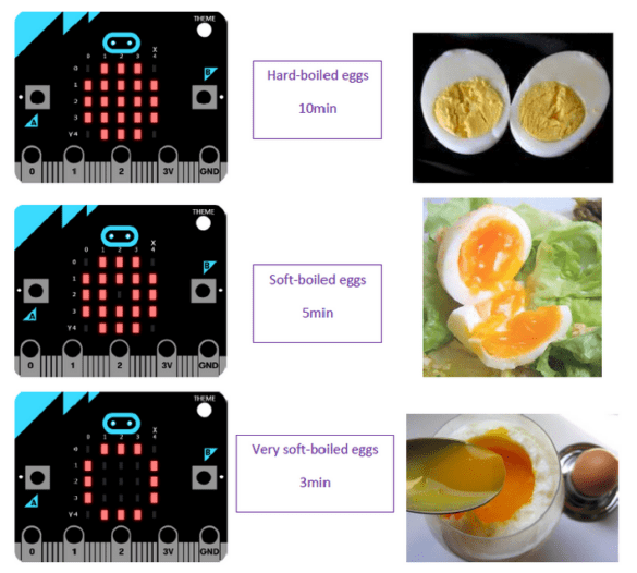 3D Printing Projects for Micro:Bit – TCEA TechNotes Blog
