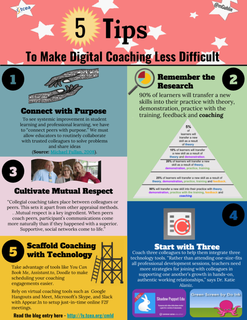 Coaching Made Less Difficult - TCEA Blog