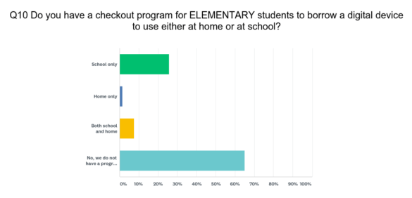 TCEA Launches Tech Use Survey – TCEA TechNotes Blog