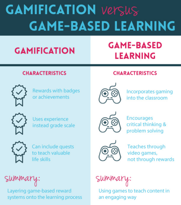 Battle Royale: Gaming in Schools • TechNotes Blog