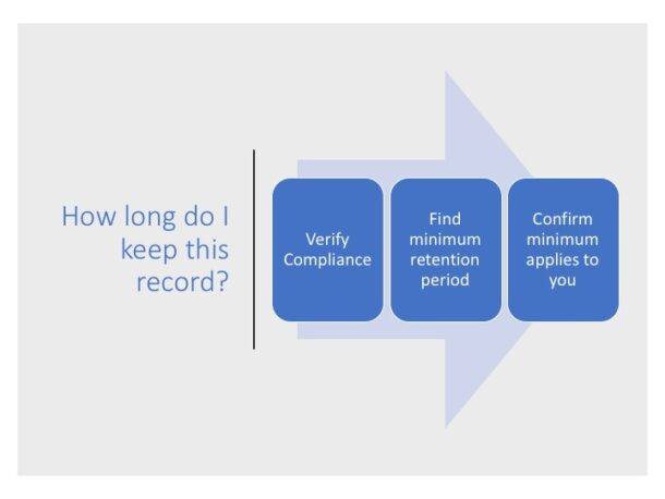 Record Retention and Management 101 – TCEA TechNotes Blog