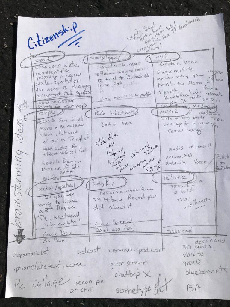 Creating A Choice Board For Your Classroom Tcea Technotes Blog
