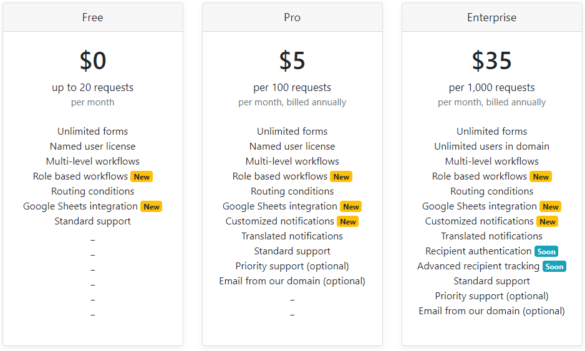 Five Hacks for Google Forms – TCEA TechNotes Blog