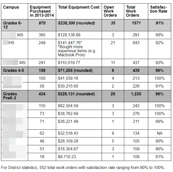 Key Performance indicators – TCEA TechNotes Blog Key Performance indicators – TCEA TechNotes Blog
