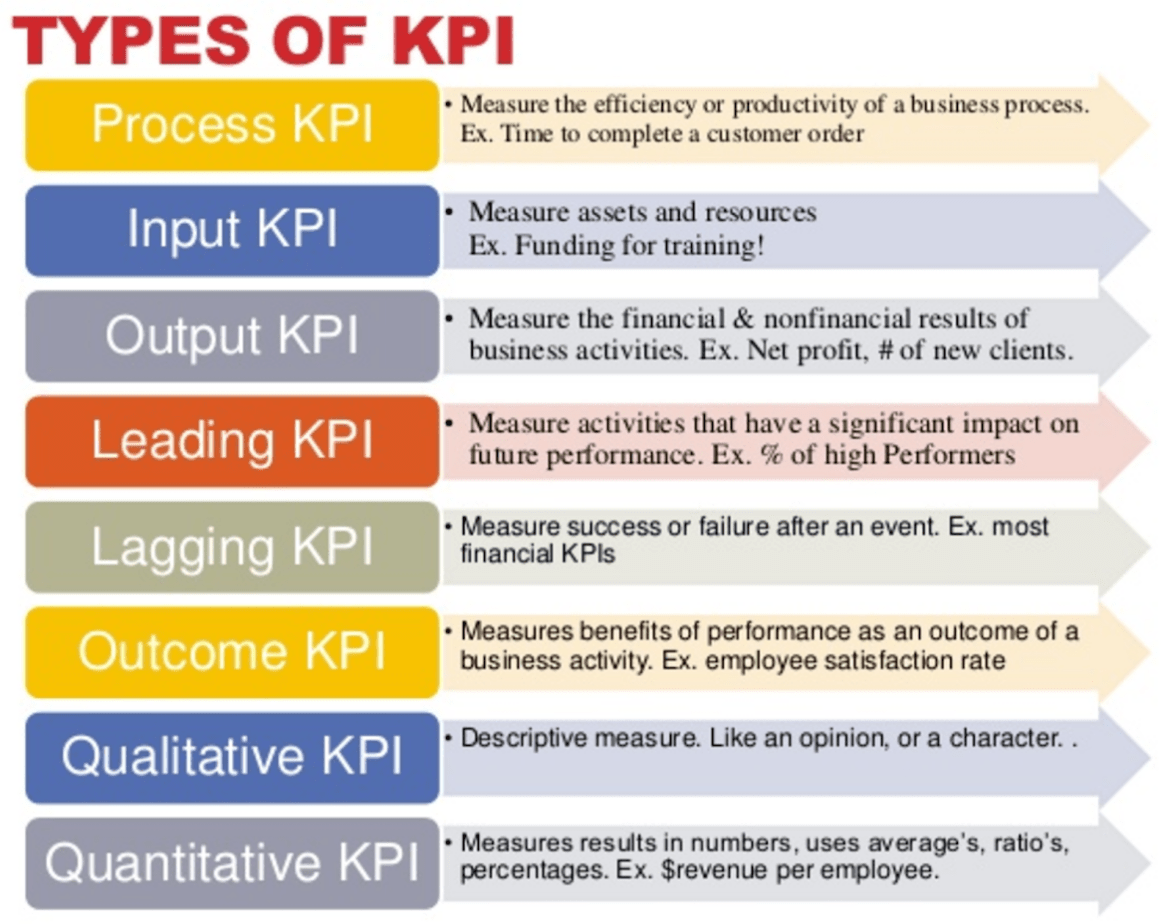 Metrics And KPIs Made Easy TechNotes Blog