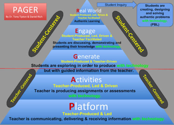 Five Ways to Promote and Share Campus Ed Tech Success – TCEA TechNotes Blog