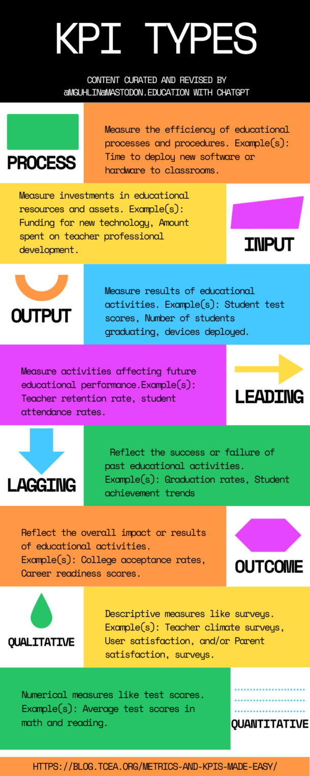 Metrics and KPIs Made Easy – TCEA TechNotes Blog Metrics and KPIs Made Easy – TCEA TechNotes Blog