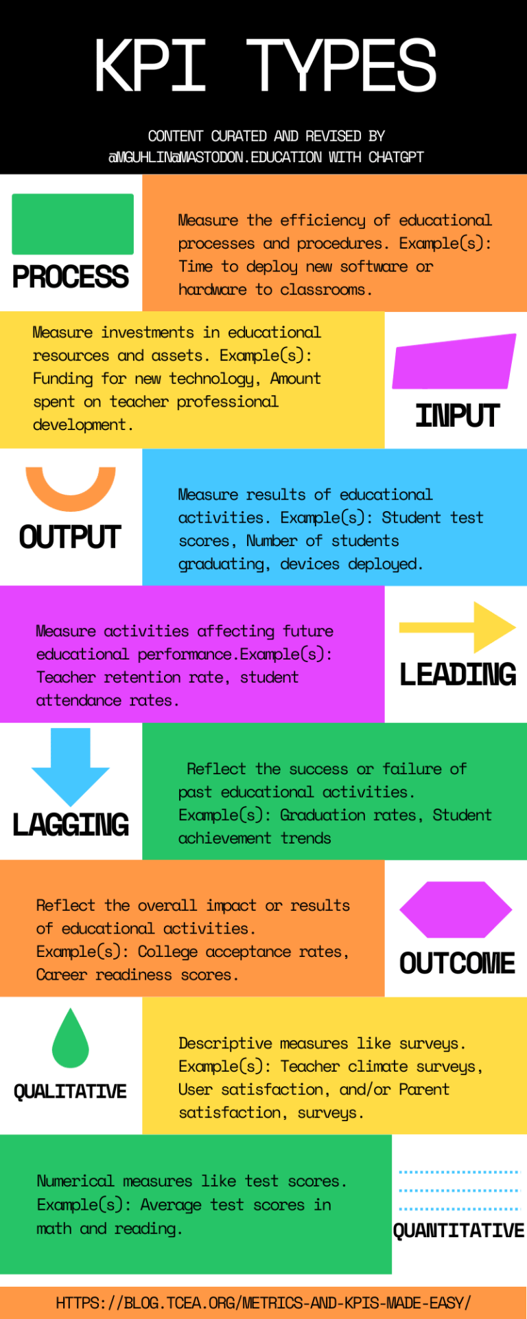 Metrics and KPIs Made Easy – TCEA TechNotes Blog