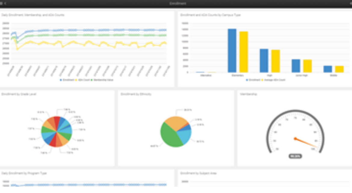 data warehouse Archives • TechNotes Blog