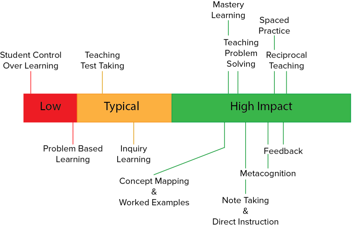 Reciprocal Teaching with Popular Reading Apps – TCEA TechNotes Blog