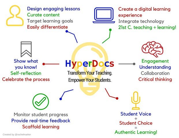 Hyperdoc Happiness: Transform Teacher Inservice – TCEA TechNotes Blog