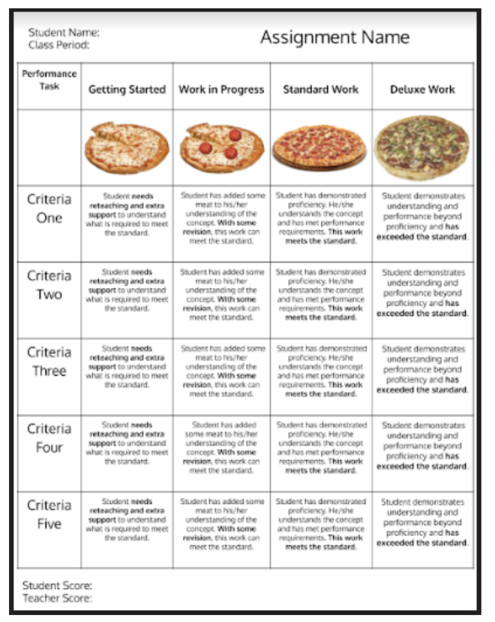 High Impact Strategy: Using Google and Self-Reported Grades – TCEA ...
