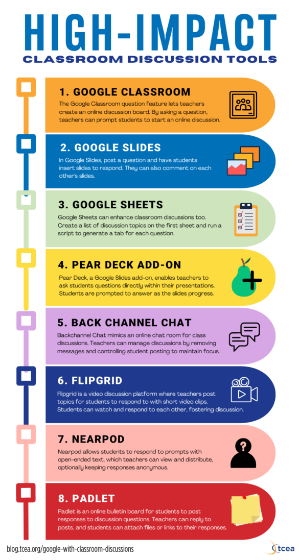 High-Impact Classroom Discussions with Google – TCEA TechNotes Blog