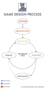 How to Make Game Design Child's Play – TCEA TechNotes Blog