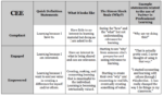 Student Engagement vs. Empowerment • TechNotes Blog