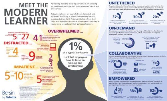 Providing Opportunities for Adult Learners – TCEA TechNotes Blog