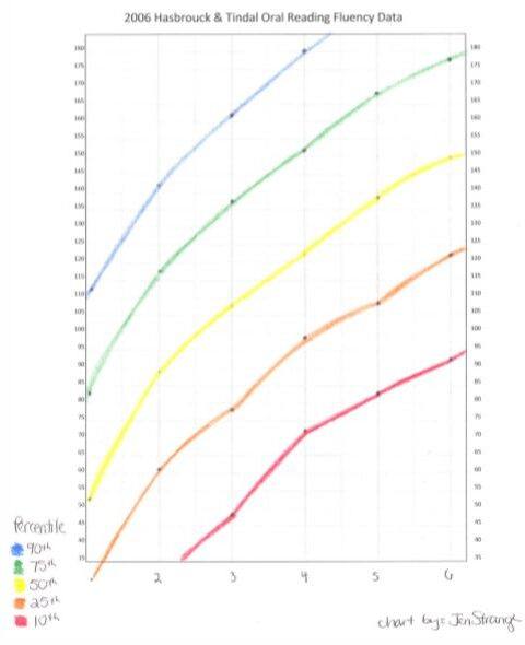 Appifying Repeated Reading Assessments • TechNotes Blog