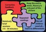 How to Increase Reading Fluency with Repeated Reading Strategies