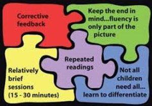 How to Increase Reading Fluency with Repeated Reading Strategies