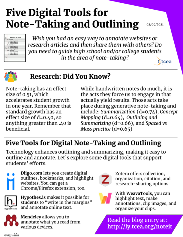 Note-Taking and Outlining: Five Digital Helpers • TechNotes Blog