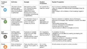 Crafting Powerful Spoken Feedback in Google Workspace for Education ...