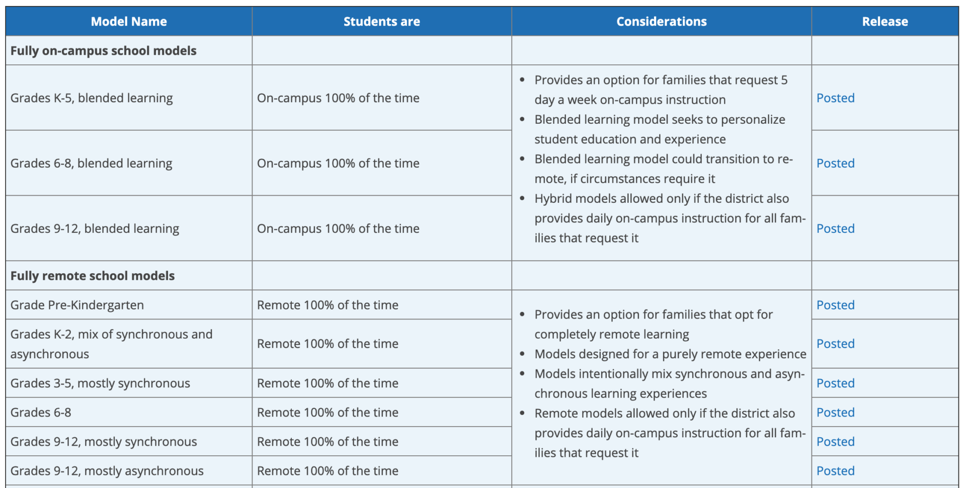 Texas Resources for the 2020-21 School Year – TCEA TechNotes Blog