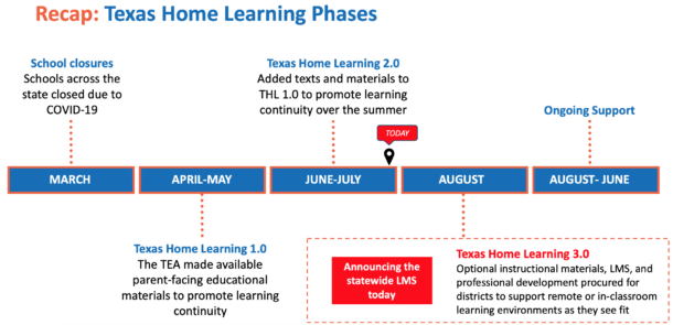 Texas Resources for the 2020-21 School Year – TCEA TechNotes Blog