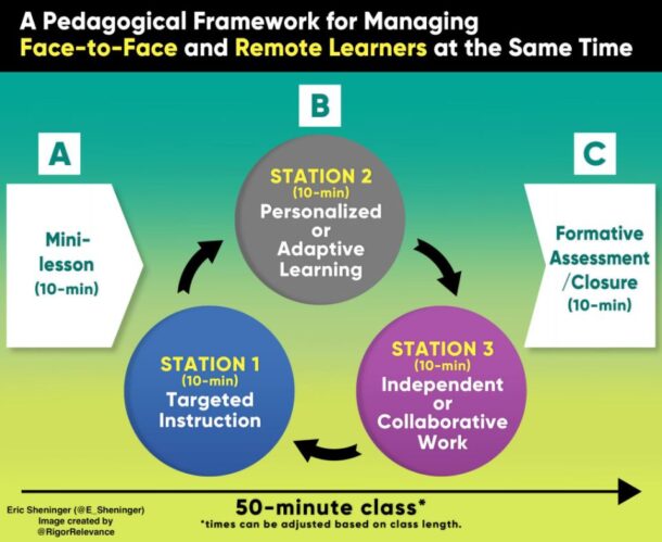 Teaching in a Hybrid Classroom – TCEA TechNotes Blog