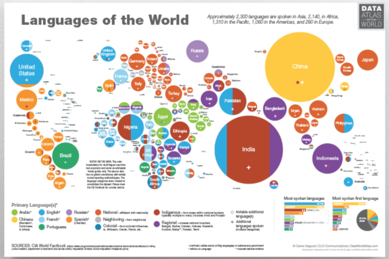 Teaching at Every Level with Data-Rich Digital Maps – TCEA TechNotes Blog