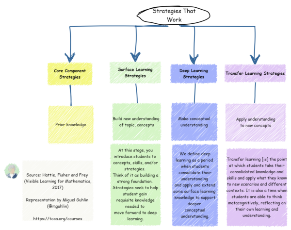 Semantic Maps Made Easy – TCEA TechNotes Blog