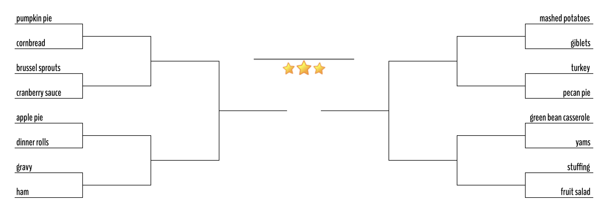 Thanksgiving Digital Resources – TCEA TechNotes Blog