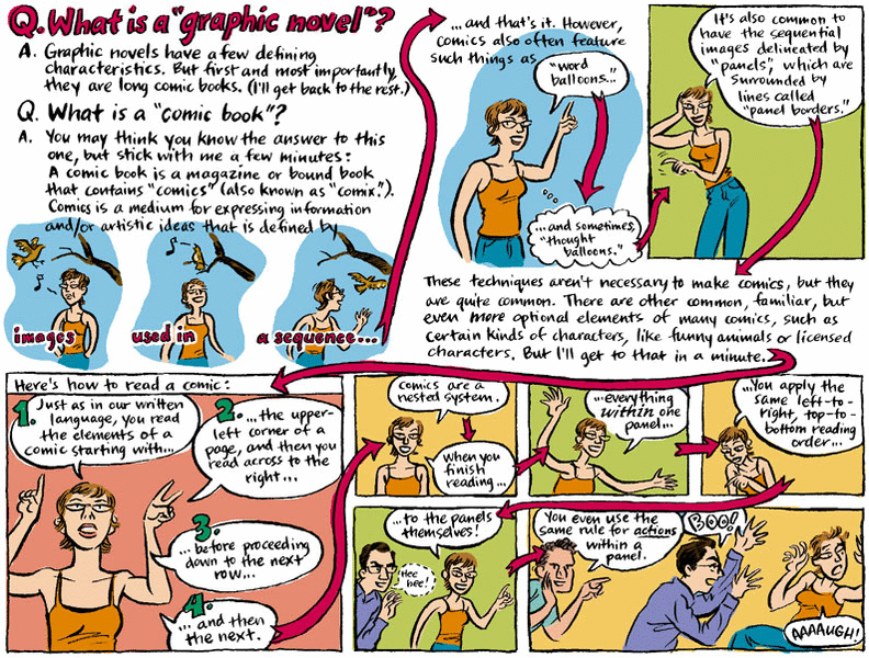Comics And Graphic Novels An Imagery Invasion TechNotes Blog