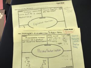 Frayer Model Template for Word Analysis – TCEA TechNotes Blog