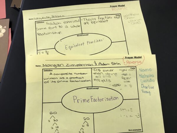 Frayer Model Template for Word Analysis – TCEA TechNotes Blog