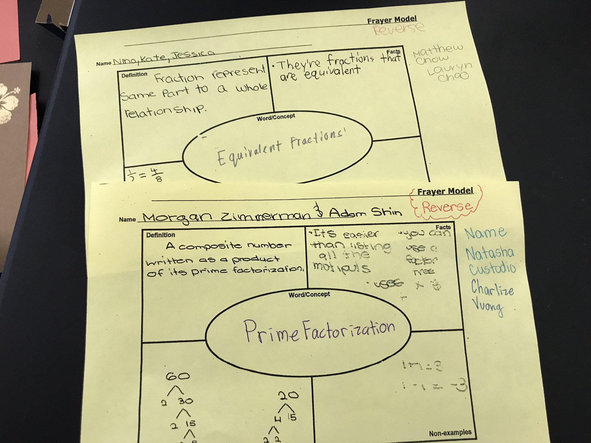 Vocabulary Frayer Model Template