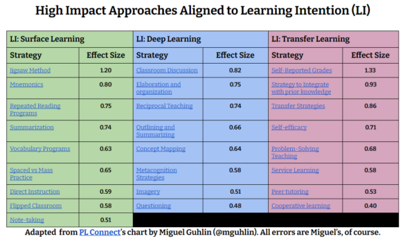 Improve Reading and Comprehension Skills Using Vine – TCEA TechNotes Blog