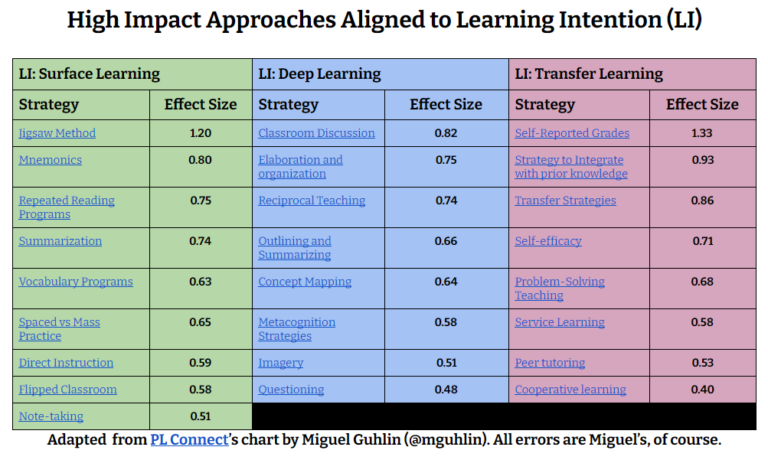 Improve Reading and Comprehension Skills Using Vine – TCEA TechNotes Blog