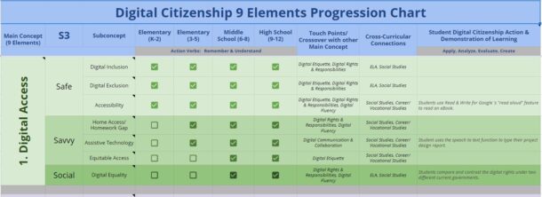 A Digital Citizenship Framework and Lessons – TCEA TechNotes Blog
