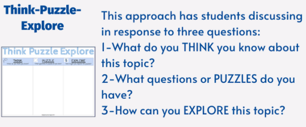 Strategies for Argumentation – TCEA TechNotes Blog