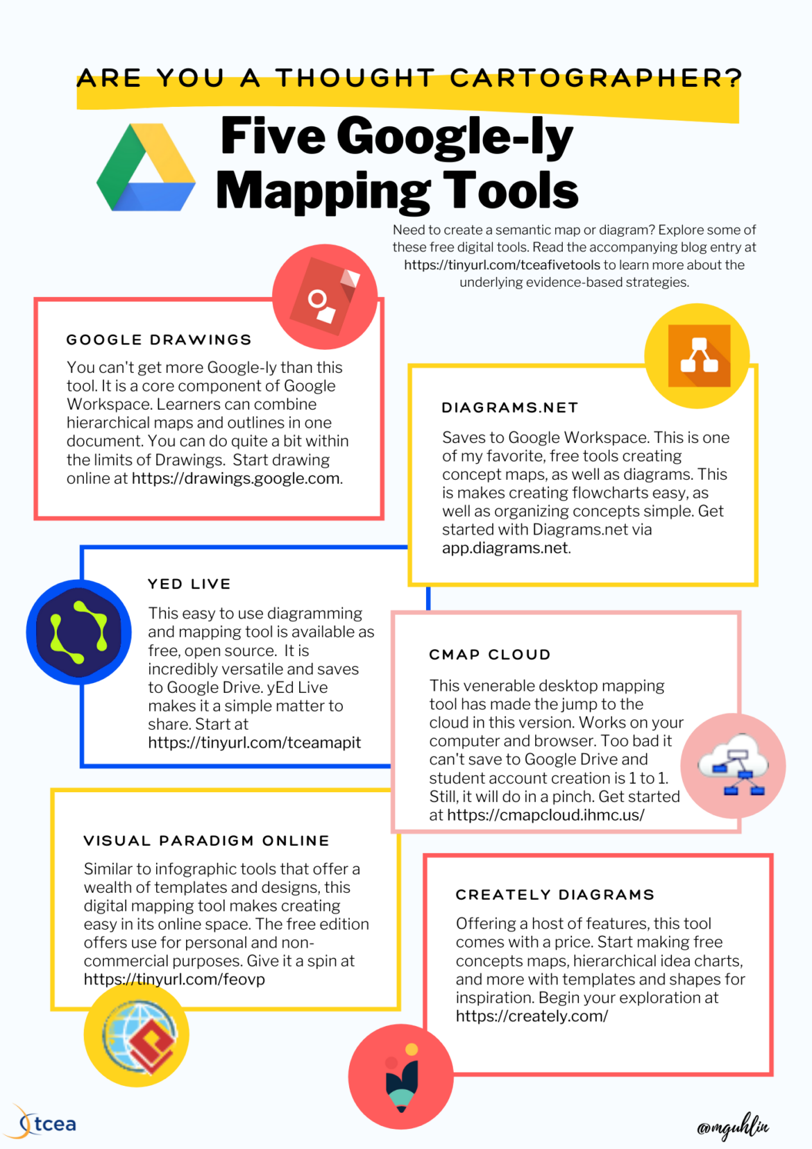 Five Google-ly Mapping Tools for Thought Cartography – TCEA TechNotes Blog